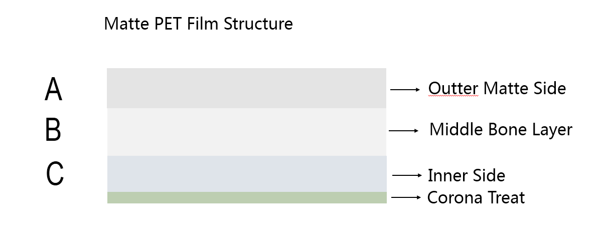 How is matte finish achieved on standup pouches - Qingdao Tongli ...