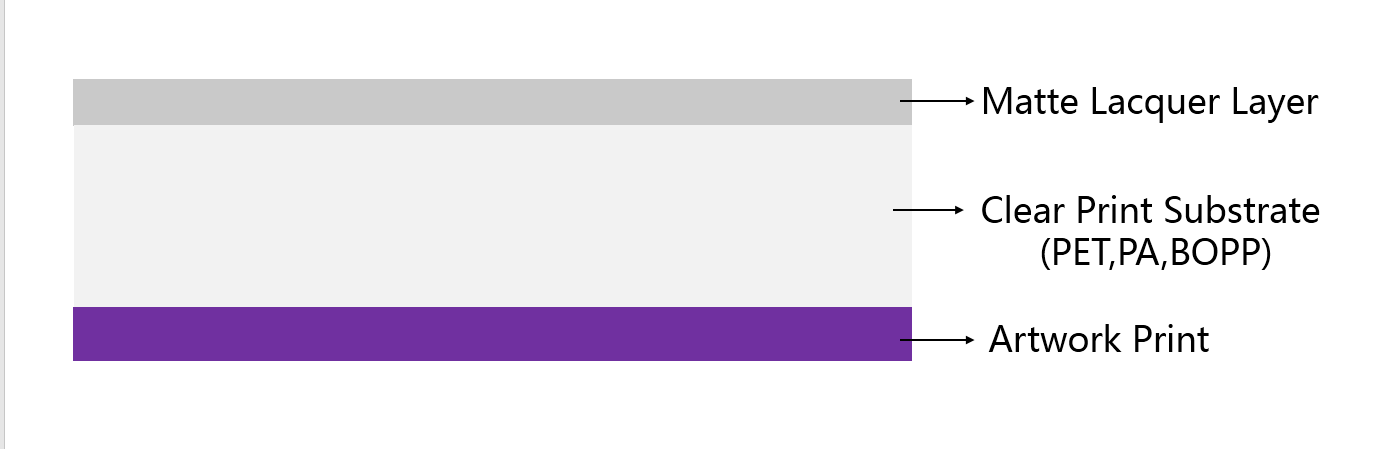 How is matte finish achieved on standup pouches - Qingdao Tongli ...
